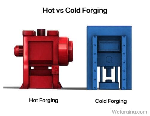 What Does Forged Mean? | Forging Process & Benefits