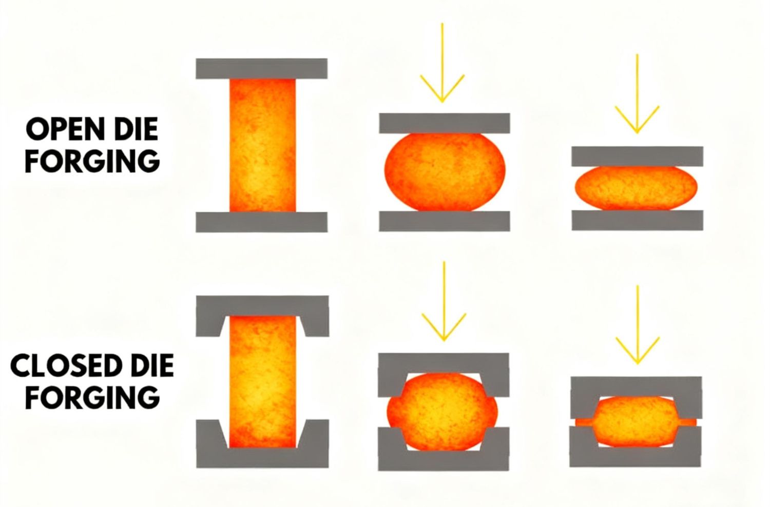Open Die Forging vs Closed Die Forging