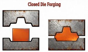 Closed Die Forging Process & Applications | Weforging