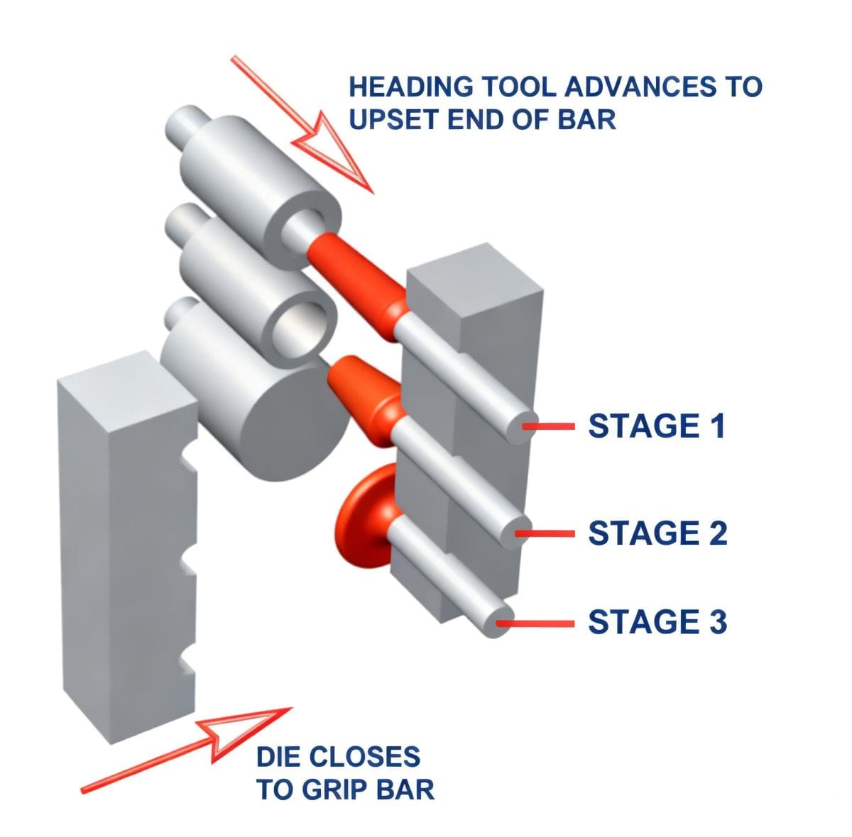 What Is Upset Forging | Process & Advantages