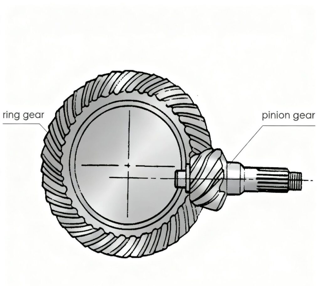 What Is a Pinion Gear?